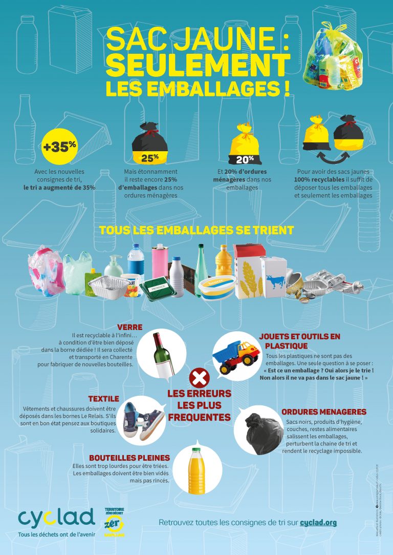 GUIDE DE TRI DES ORDURES MENAGERES - Site de la commune de Montpellier de Médillan